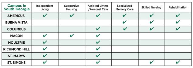 Senior Living Explained | Magnolia Manor